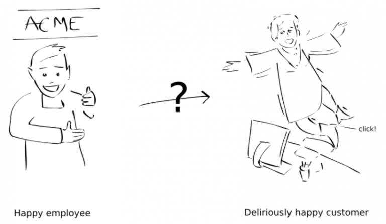 Employee customer happy - Customer Strategy