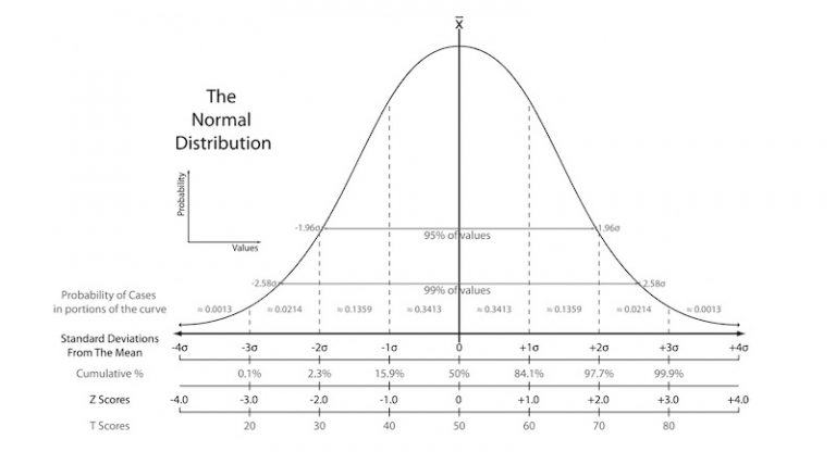 Normal Curve 800 Customer Strategy normal-curve-800-customer-strategy