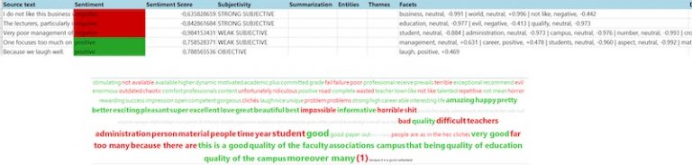 How To Compare And Select Text Analytics Software Evolving Constantly